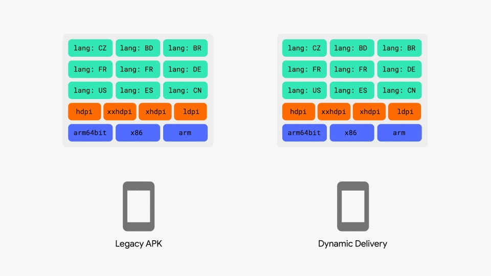 Dynamic Feature Module 적용 후기. 다이내믹 피쳐 모듈이란? | by Charlezz | Medium