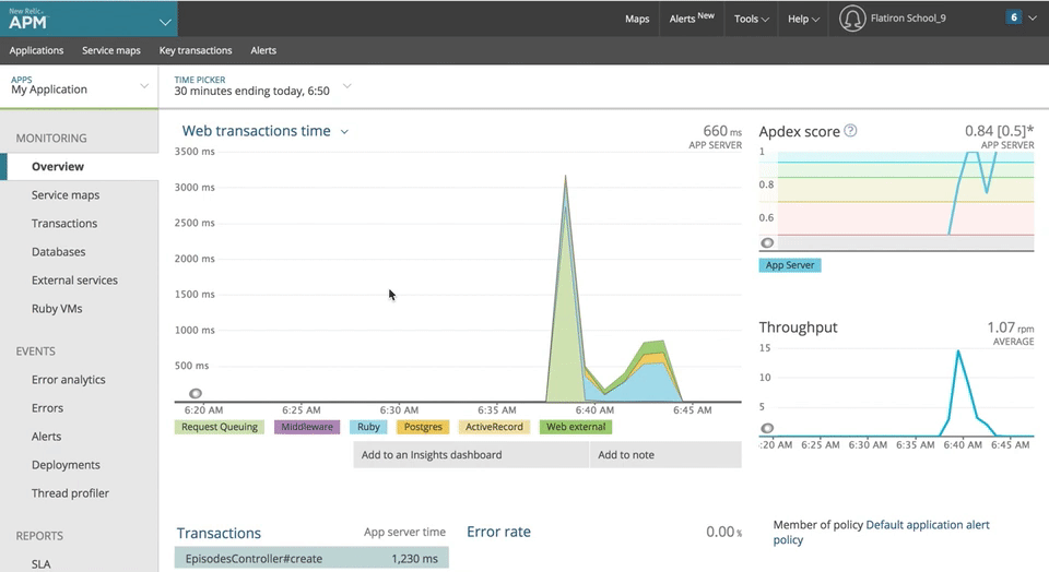 Application Performance Monitoring with NewRelic & Chrome 🧐 | by ...