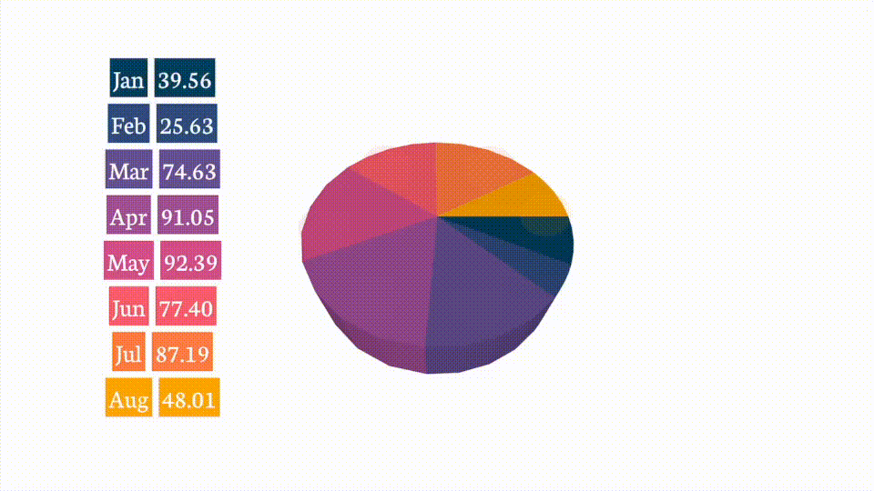 Build a 3D Pie Chart Using SceneKit and SwiftUI | by Mark Lucking | Better Programming