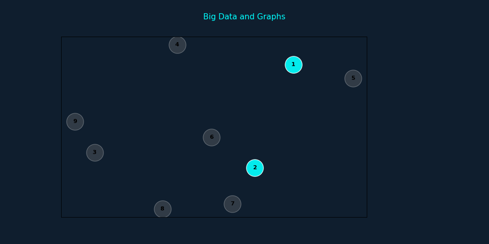 Data to Discrete Beauty: The Ramanujan Path Through 3‑Regular Expander ...