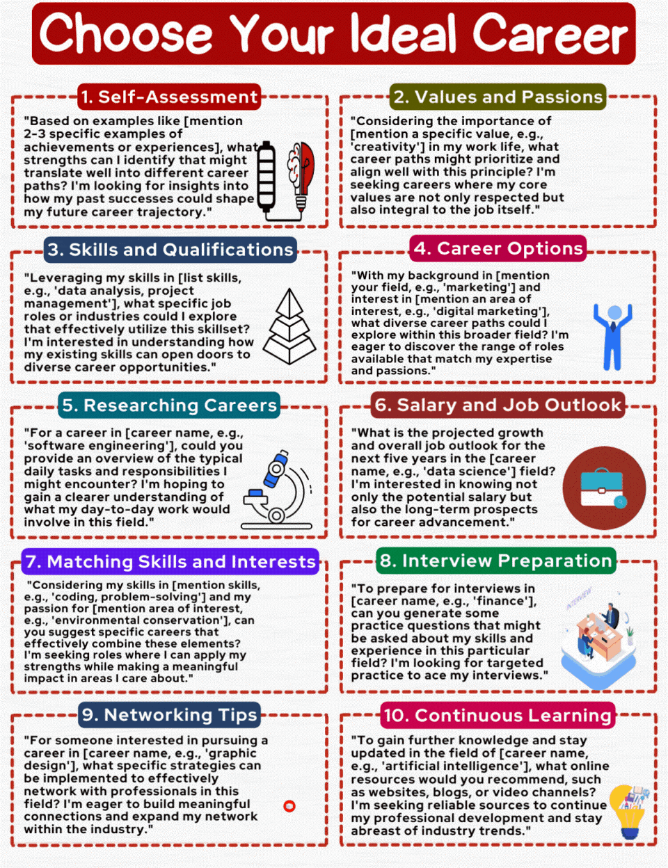 10 ChatGPT Prompts To Choose Your Ideal Career: | by Binod Kumar | Mar ...