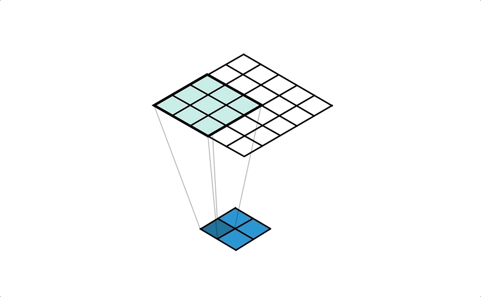 Transposed Convolutions explained with… MS Excel! | by Thom Lane ...