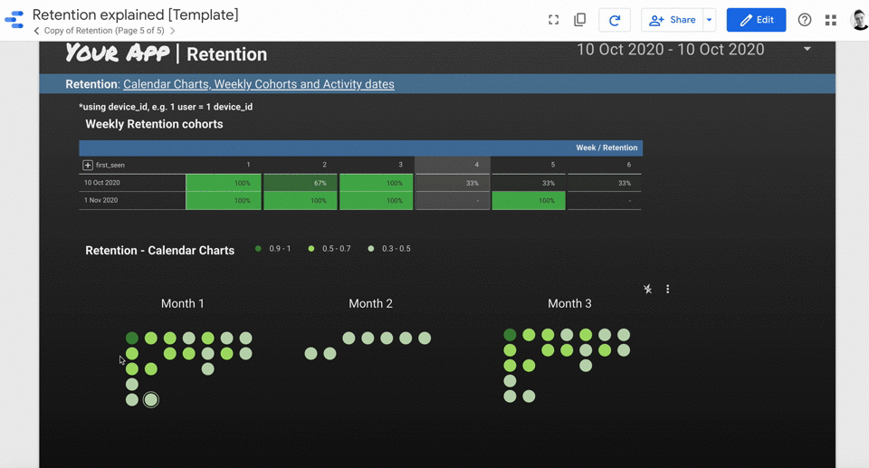 Retention and Daily Active Users Explained. | by 💡Mike Shakhomirov ...