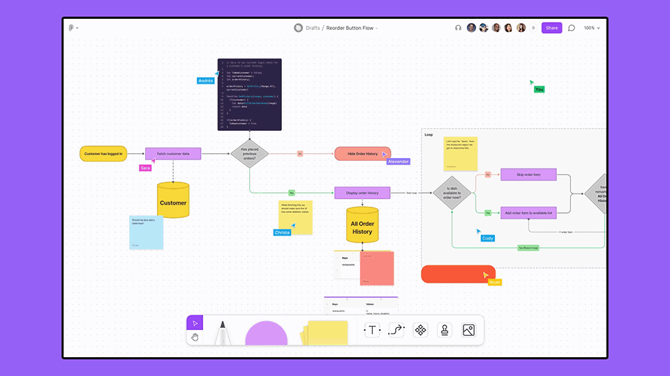 What is information architecture in UX Design? | by Lisette Joyce ...