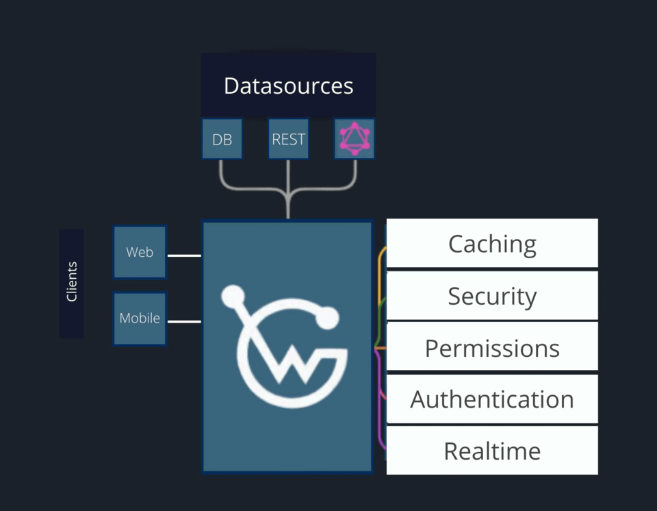 GraphQL file uploads — evaluating the 5 most common approaches | by ...
