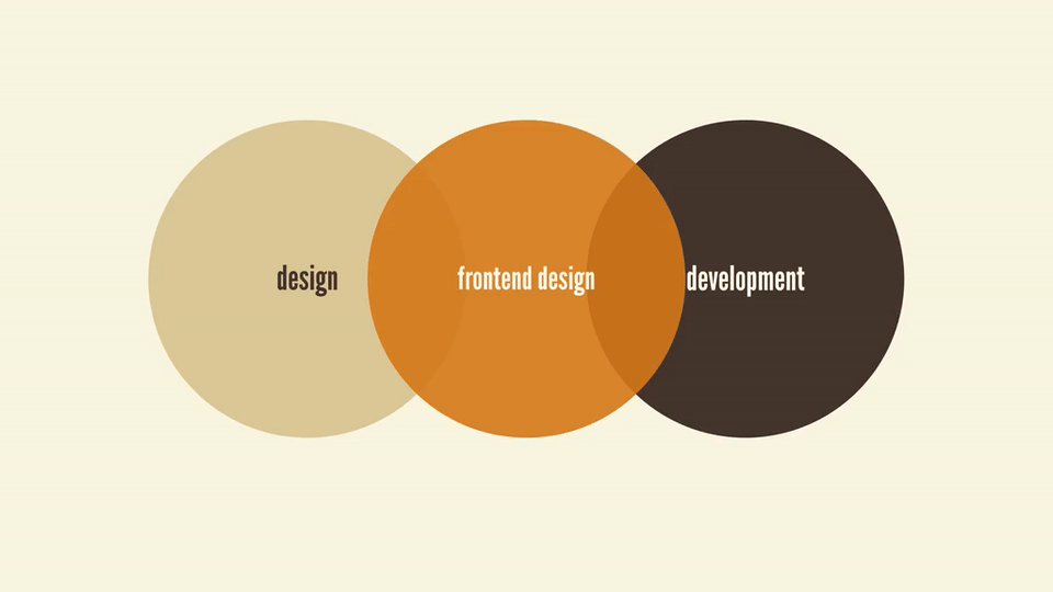 Why you should have a front-end designer on your team | by MARY ...