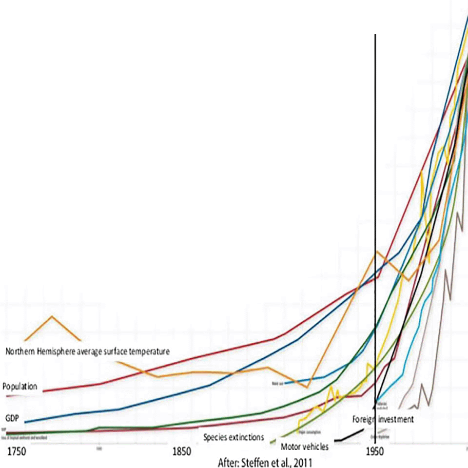 InfoGraphics Are Propaganda. Don’t believe any thing you see | by Eric ...