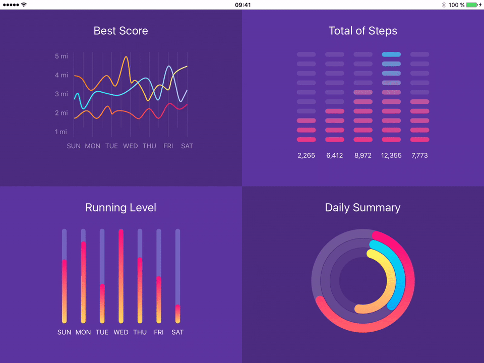 Graphs/Chart with Swift 5 using Macaw Programmatically | by Syed Khawar ...