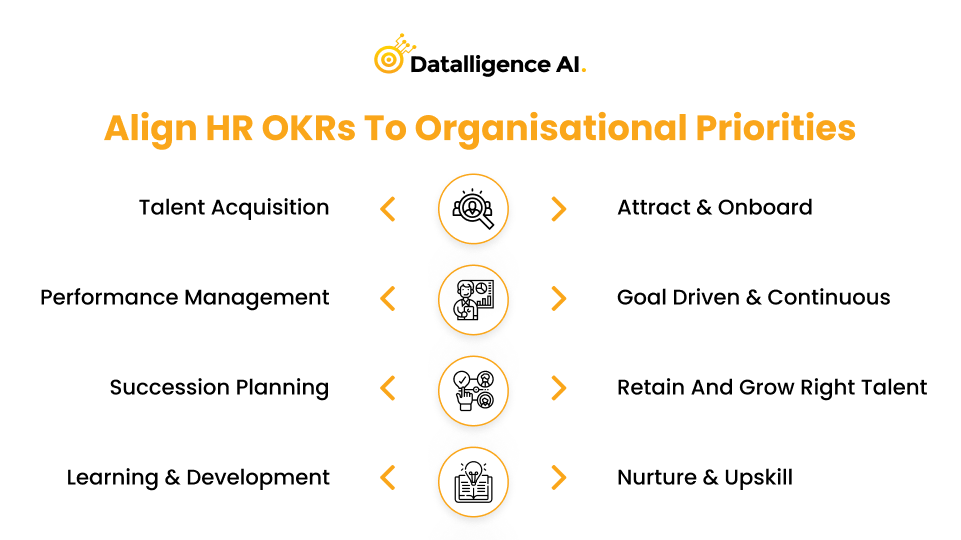 10 Best HR OKR Examples. What are HR OKRs | by Aishwarya | Medium