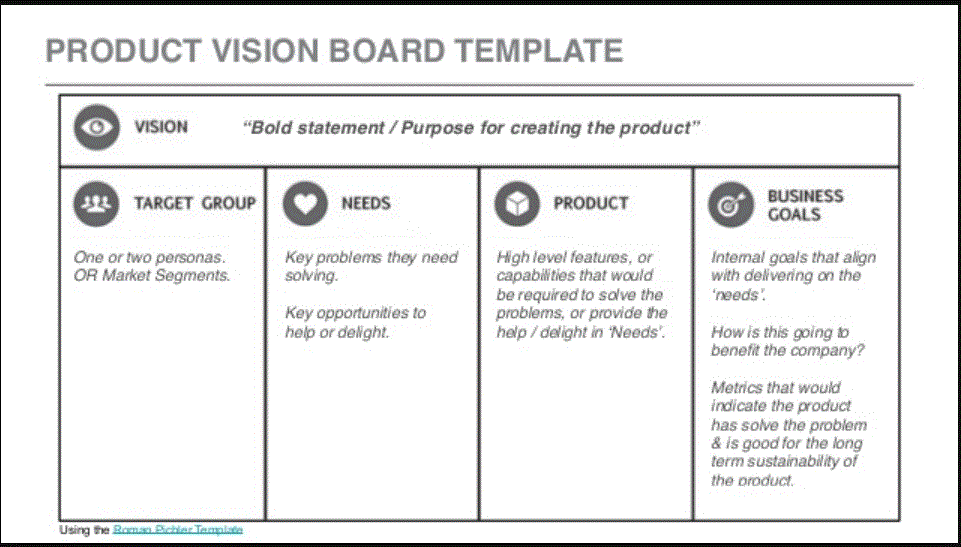 Agile Project Initiation — The Vision | by Leena K | Medium