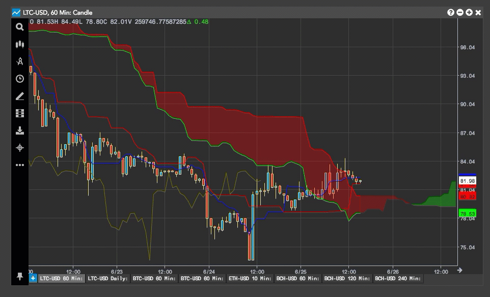 Scroll Through Multiple Crypto Charts | by Patrick Rooney | Medium