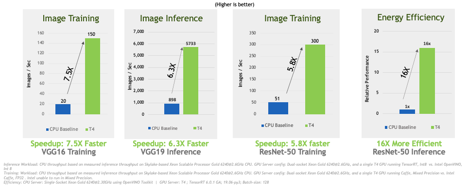Enterprise AI with GPU Integrated Infrastructure | by NVIDIA AI | Medium