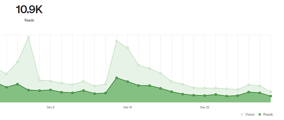 Give It 9 Hours: Let a Performing Article Shine Before Posting the Next ...