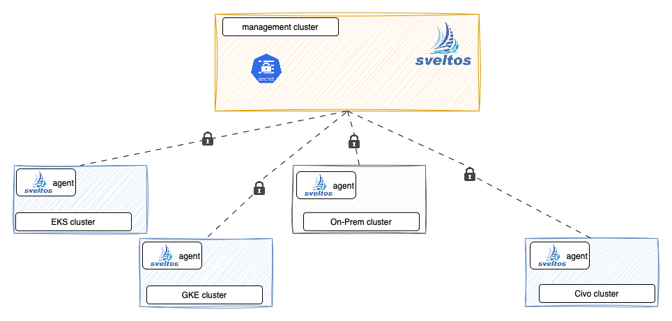 Unleash Kubernetes Mastery: How To Transforms Your Multi-Cluster Chaos ... Unleash Kubernetes Mastery: How To Transforms Your Multi-Cluster Chaos ...
