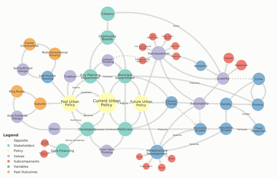 The Urban System. By Andrea Korb and Matthew McEnerney | by Nerdopolis ...