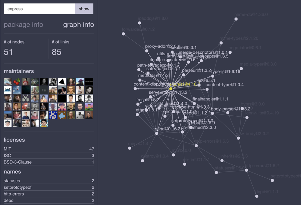 AWS Lambda Security: Taming Your Open Source Dependencies With FunctionShield | by Ory Segal ...