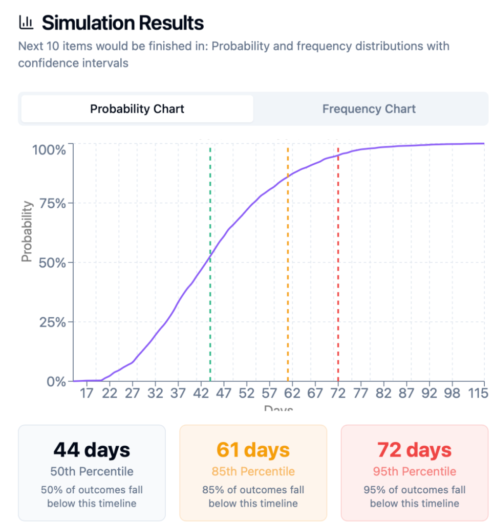 3 steps to forecast Project Timelines with Monte-Carlo Simulation and ...