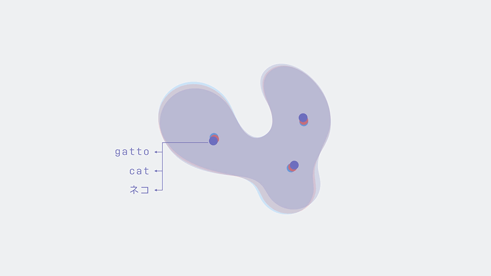 Preservation of clusters and cluster structure when projecting these ...