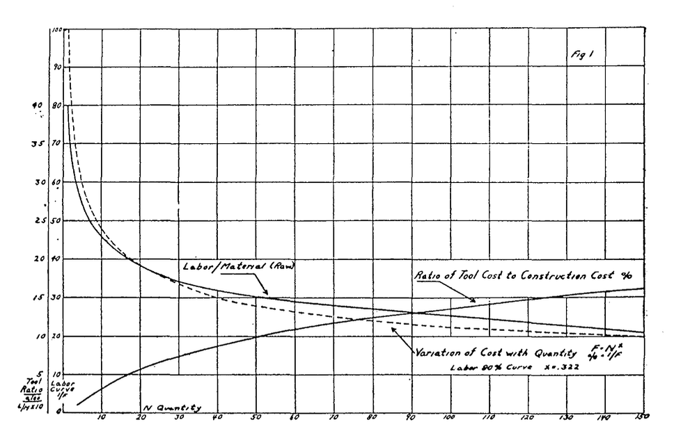 Warning: Scale Doesn’t Always Mean Better Unit Economics | by Extantia ...
