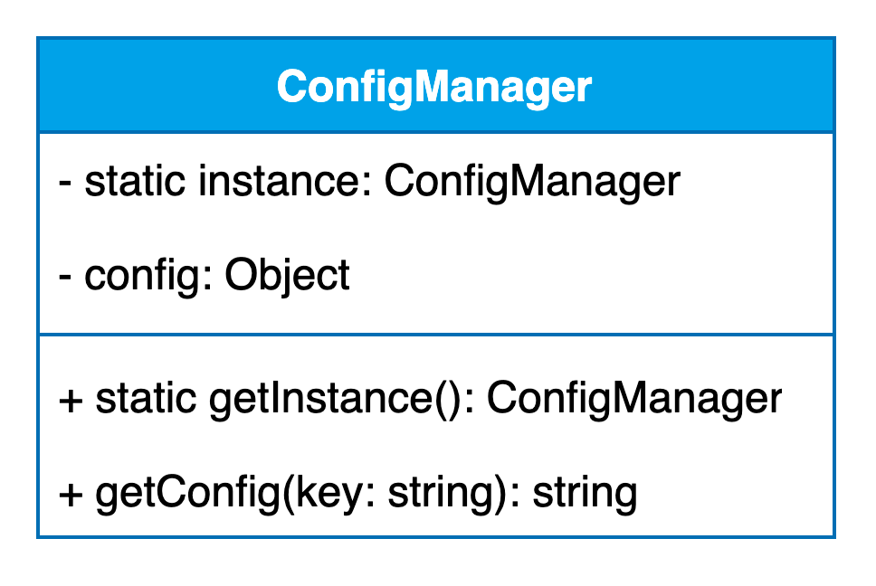 Singleton Design Pattern In Typescript By Argetim Jusufi Feb 2024 6294