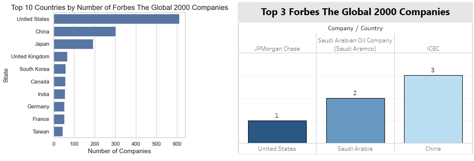 Mengulik Perusahaan Indonesia yang masuk ke dalam Daftar Forbes The ...