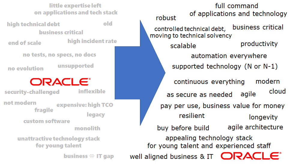 What if companies say: “help me move away from Oracle”? | by Lucas ...