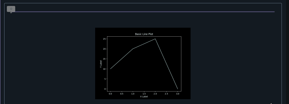 Displaying a Matplotlib Plot in zero-true | by Red Giuliano | Zero-True | Nov, 2024 | Medium