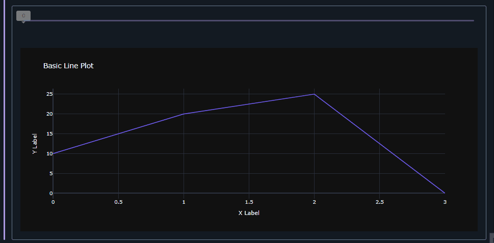 Displaying a Plotly Plot in zero-true | by Red Giuliano | Zero-True ...