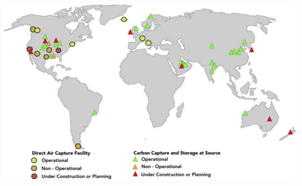 Climate Series | Understanding DAC Technology : Global Business Trends ...