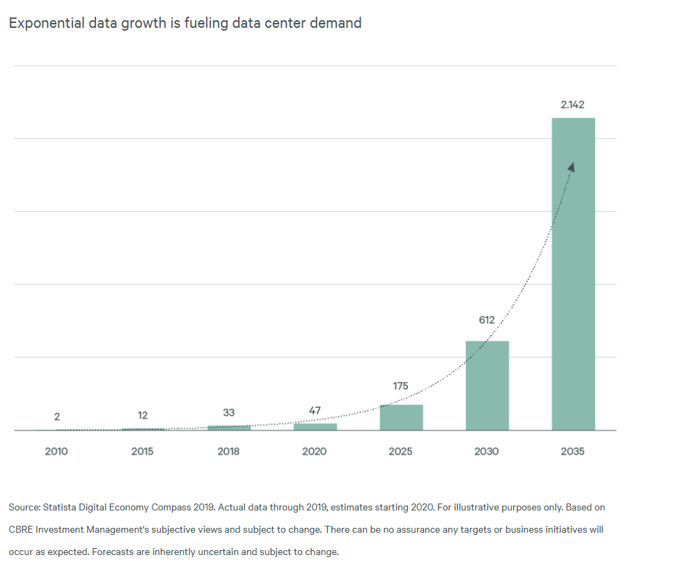 Addressing the Data Center Energy Crisis with SMRs | by CELI | Medium