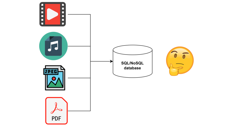 Can You Store Images, Audio Files, Documents, and More in SQL/NoSQL Databases? | by Shivaditya ...