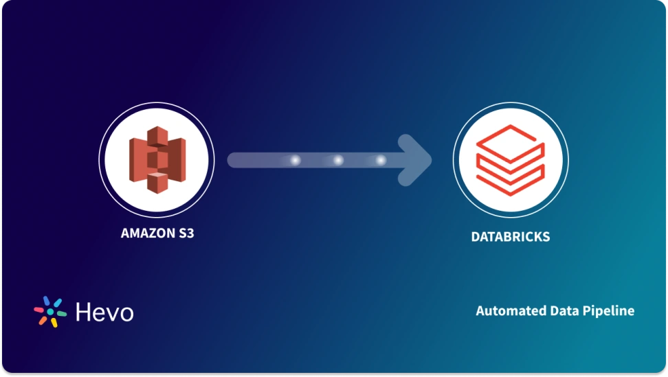 Load data s3 to Databricks. Databricks is a unified data analytics… | by Teju Dataengineer ...