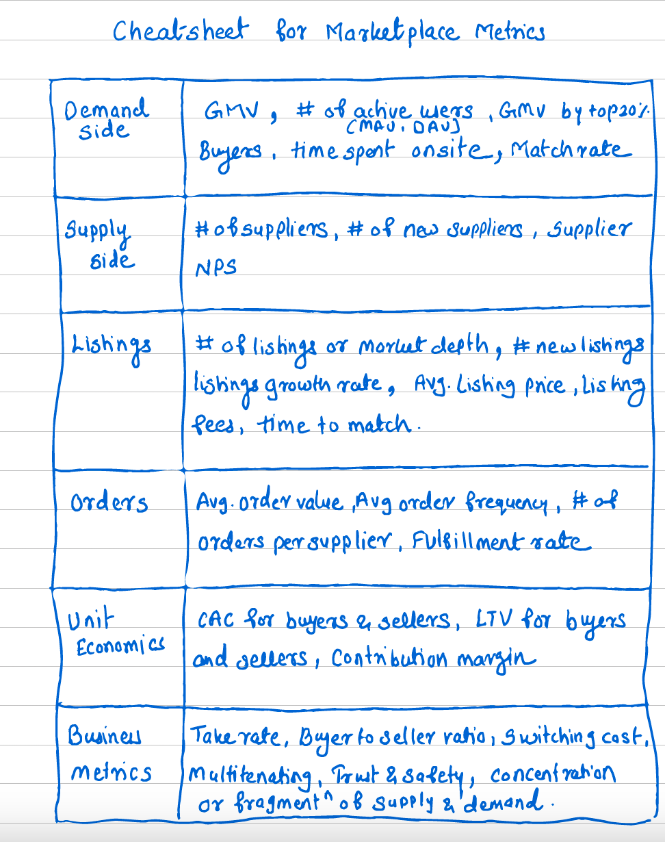 All metrics you should know to build a successful marketplace product ...