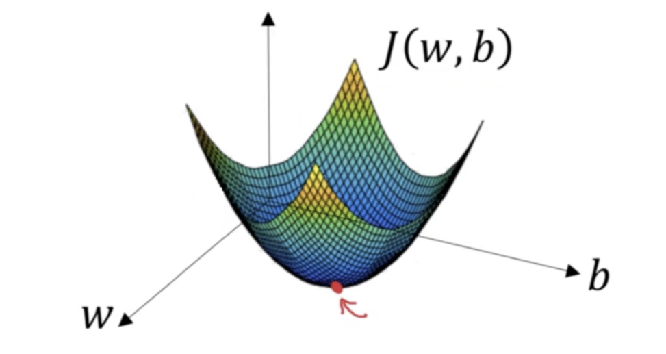 All About Gradient Descent. Gradient descent is an optimization… | by ...