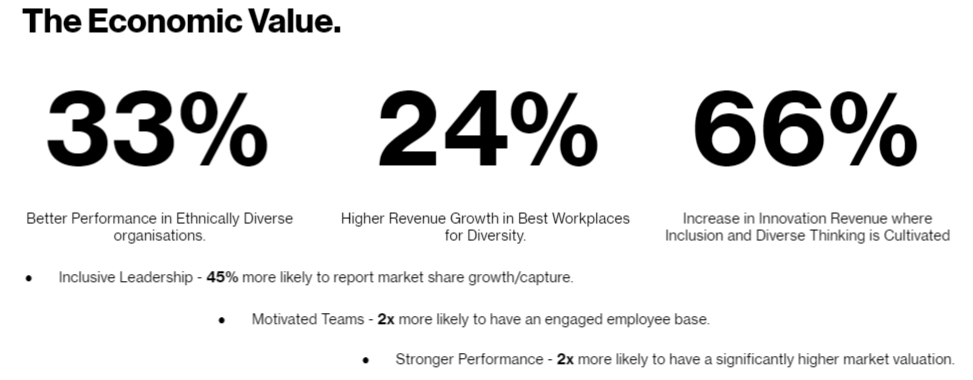 4 Key takeaways from Diversify 2021, Verizon’s virtual DE&I event | by ...