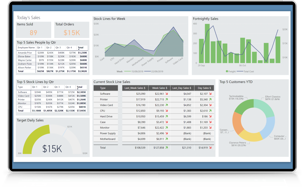 Shiny vs Power BI: Which is the Best Option for Creating a Dashboard ...