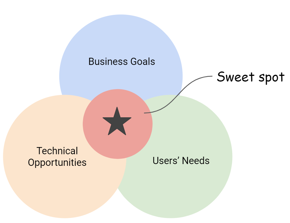 Understanding UX Strategy from a UX Strategist | by Kristy Knabe ...