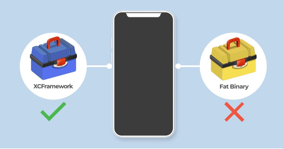 From Fat Frameworks to XCFrameworks, or how to support arm64 for iOS ...