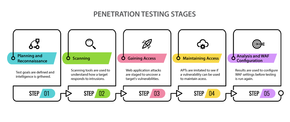 The Power of Penetration Testing: A Shield Against Cyber Threats | by ...