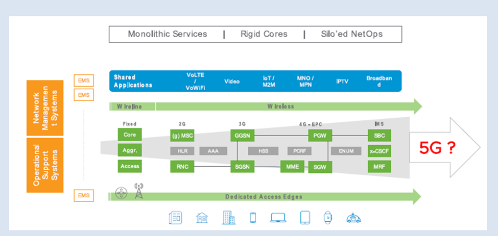 How APAC Telco’s are applying Data, Cloud and Automation to define ...