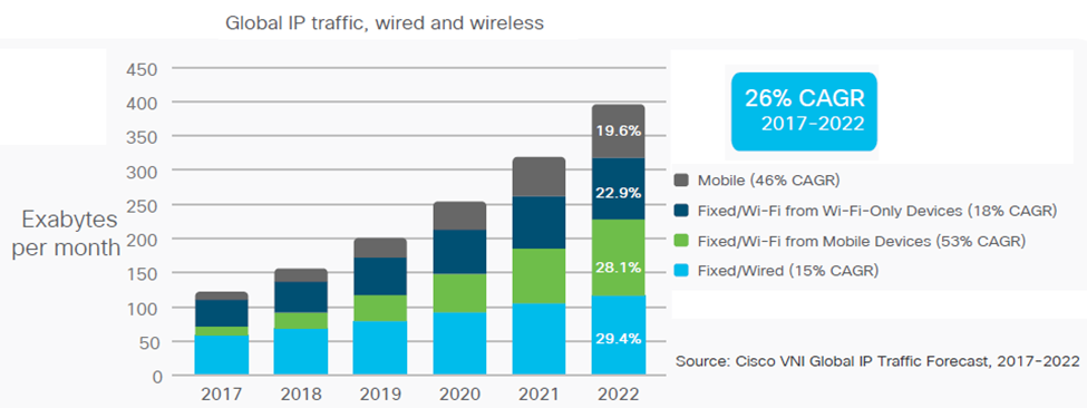 挑戰現有網路監控工具的五大趨勢 - NetQuest Solution - Medium