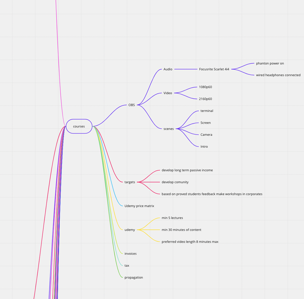 We Are Non-linear Thinkers — Use Non-linear Tools For Best Results | by ...