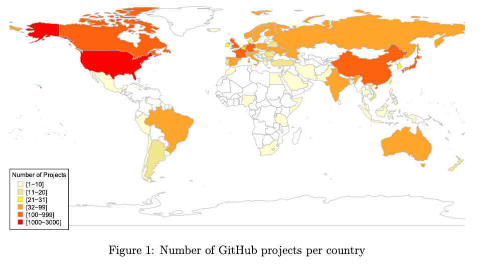 What is the open source development model and what are the ...