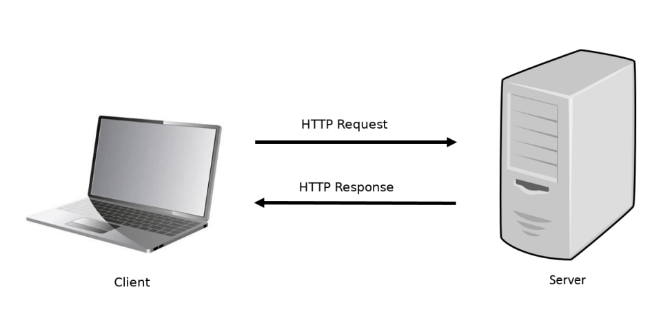 Understanding HTTP — The internet’s communication protocol | by ...