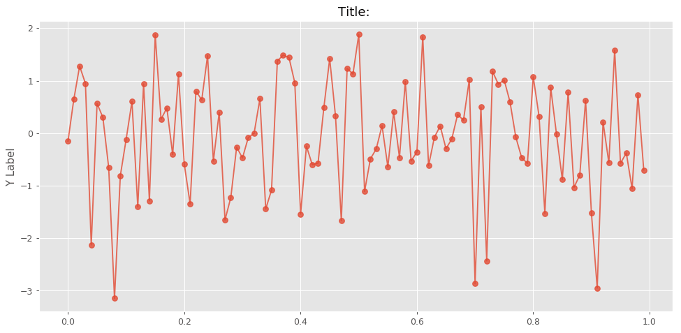 A brief look into Matplotlib. Data visualization plays an essential… | by Juan Acosta | Medium