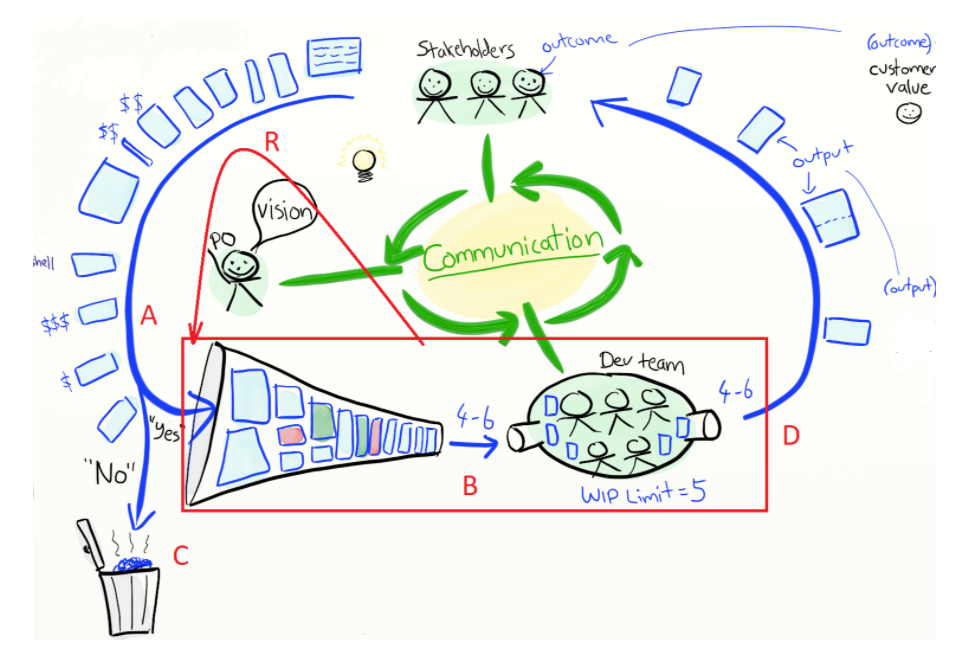 How many Scrum Teams do we Need?. The Scrum Guide says, “The essence of ...