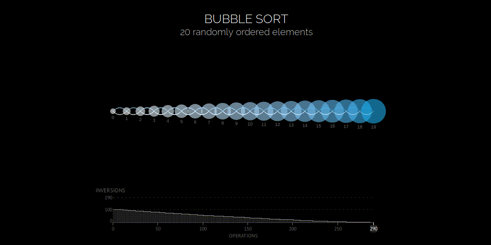 Comparison of Sorting Algorithms. What is Sorting Algorithm? | by ...