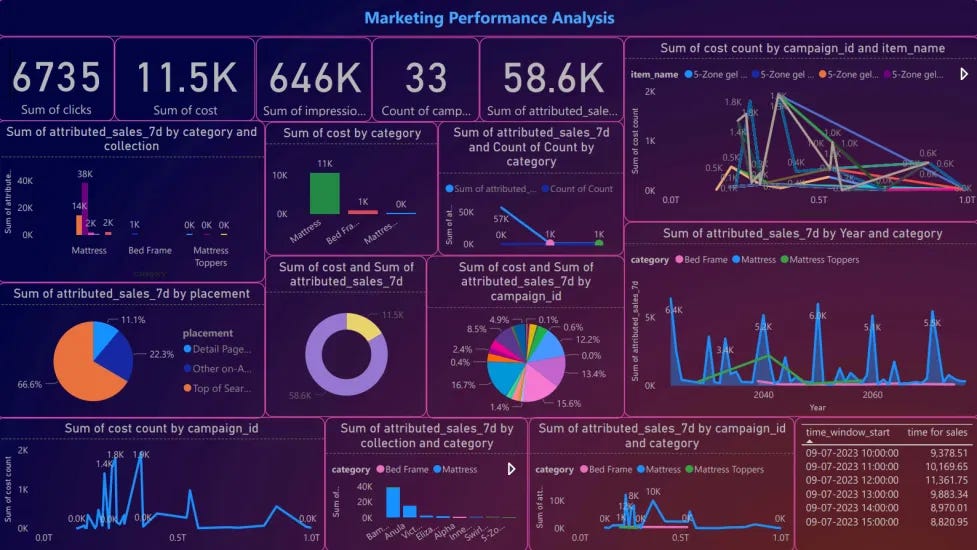 From Excel to Power BI: How Students Can Build Industry-Level ...