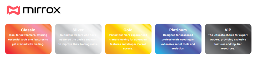 Mirrox Review 2024 https://www.mirrox.com/ | by Hiwi | Sep, 2024 | Medium