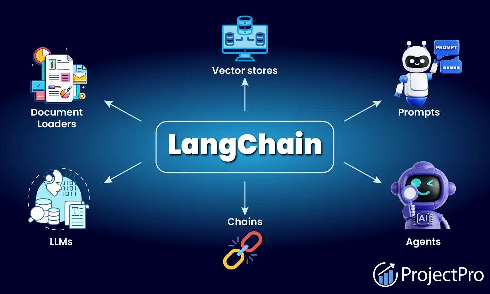 Master LangChain in 2025: From RAG to Tools (Complete Guide) | by Debasish Das | Towards AI
